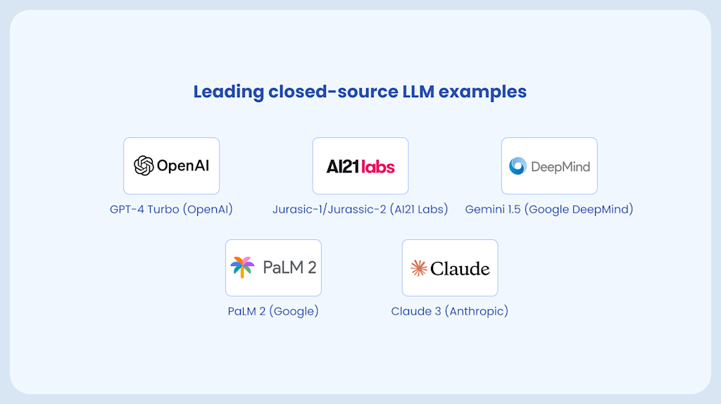 Open-Source LLMs vs Closed-Source LLMs: Key Differences in 2025 | Yellow