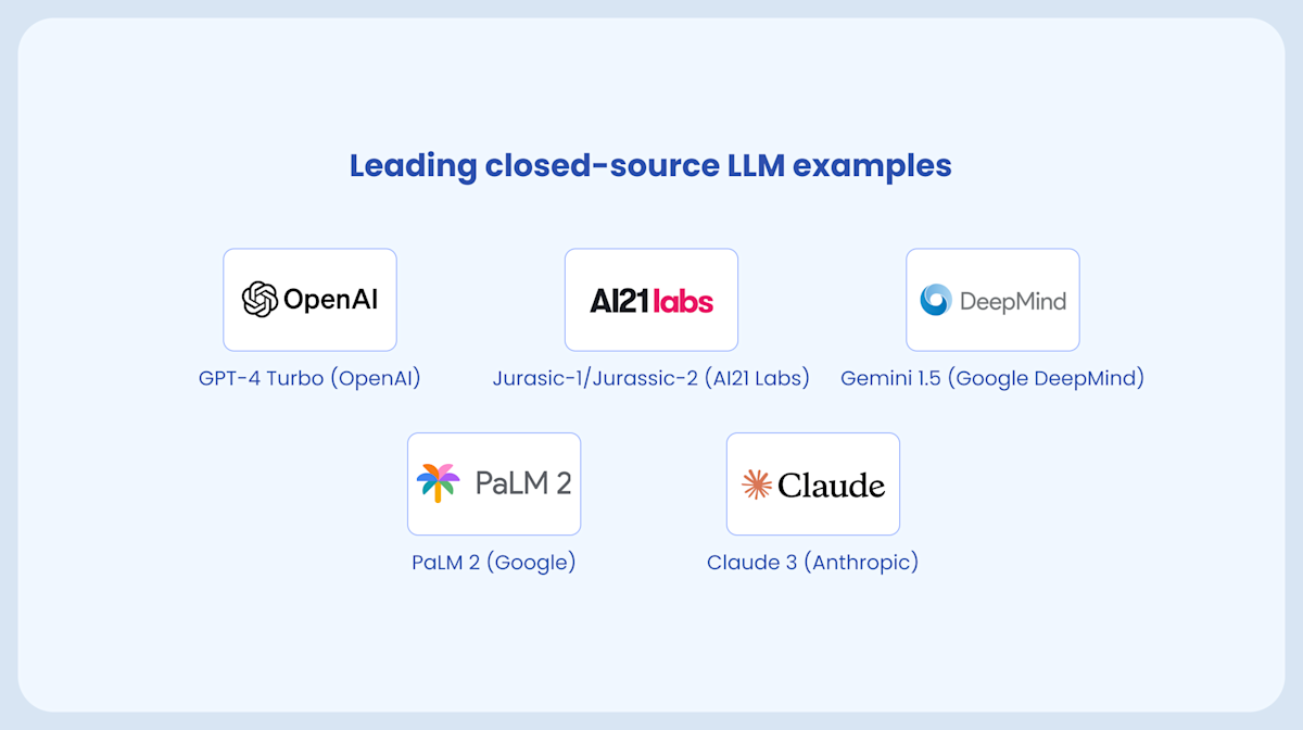 Open-Source LLMs vs Closed-Source LLMs: Key Differences in 2025 | Yellow