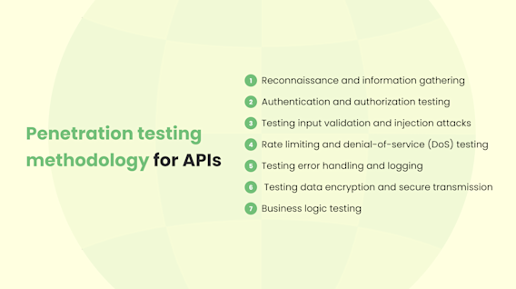 Ensuring API Security: A Comprehensive Guide to Web Application ...