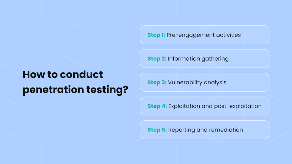 The Ultimate Guide to Penetration Testing [Step-by-Step Process] | Yellow