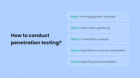 The Ultimate Guide to Penetration Testing [Step-by-Step Process] | Yellow