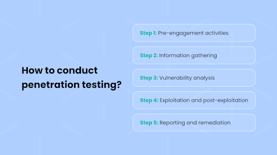 The Ultimate Guide to Penetration Testing [Step-by-Step Process] | Yellow