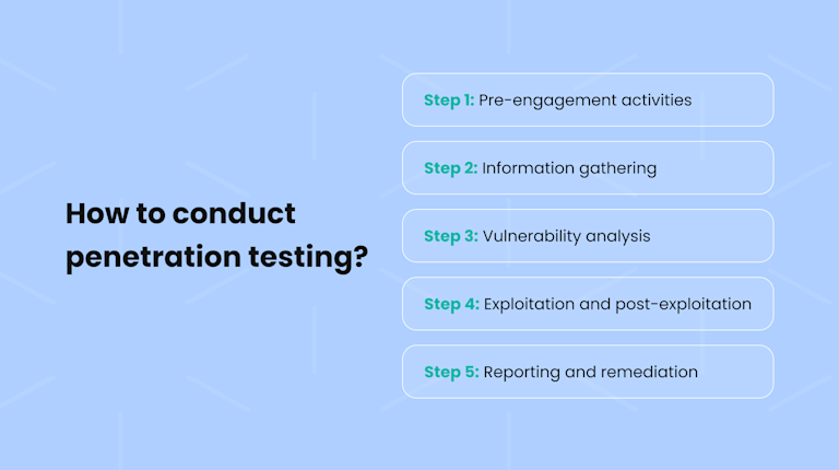 The Ultimate Guide to Penetration Testing [Step-by-Step Process] | Yellow