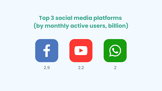 How to Make a Social Media App in 2023 [A Complete Guide] | Yellow