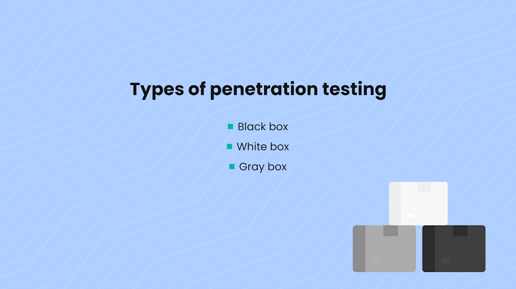 The Ultimate Guide to Penetration Testing [Step-by-Step Process] | Yellow