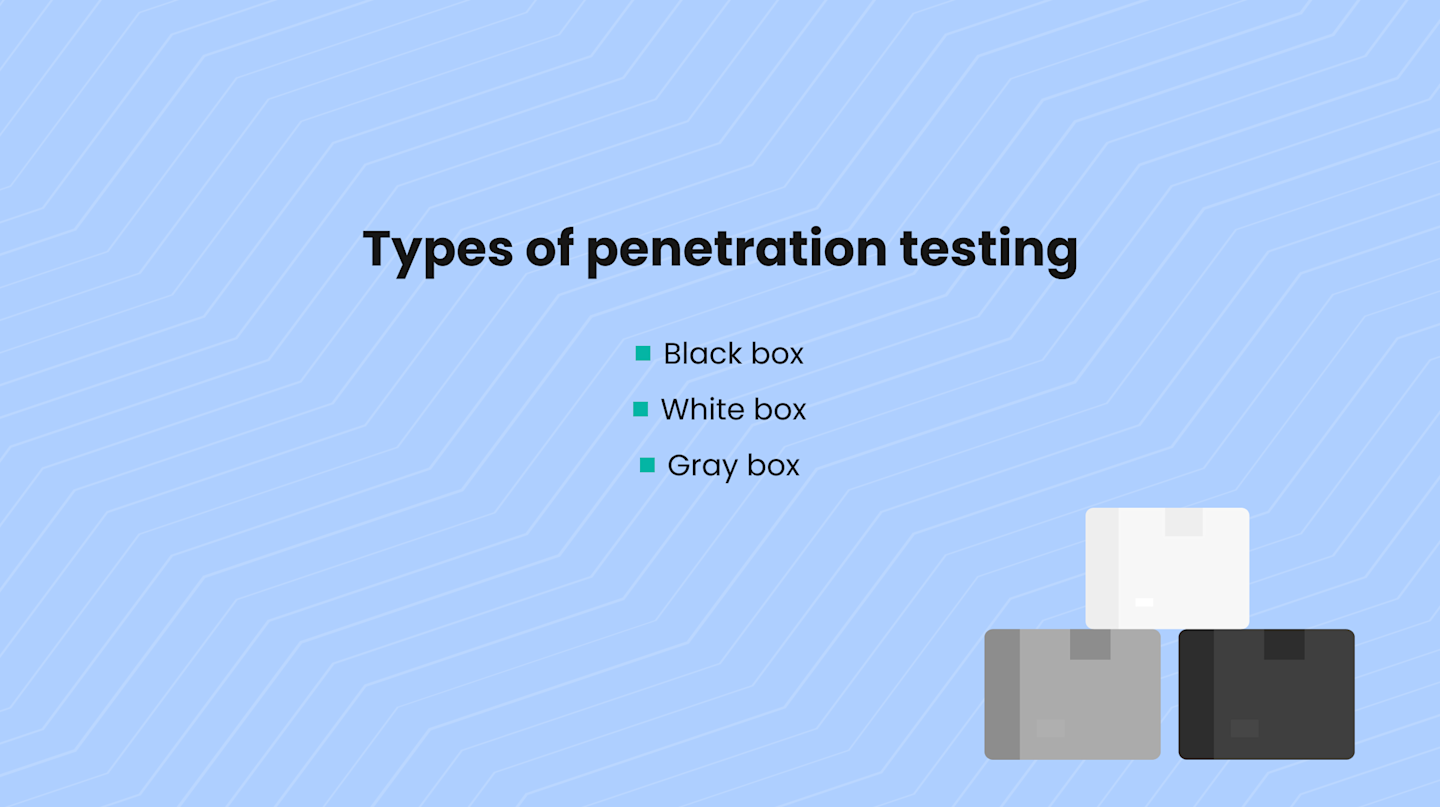 The Ultimate Guide to Penetration Testing [Step-by-Step Process] | Yellow