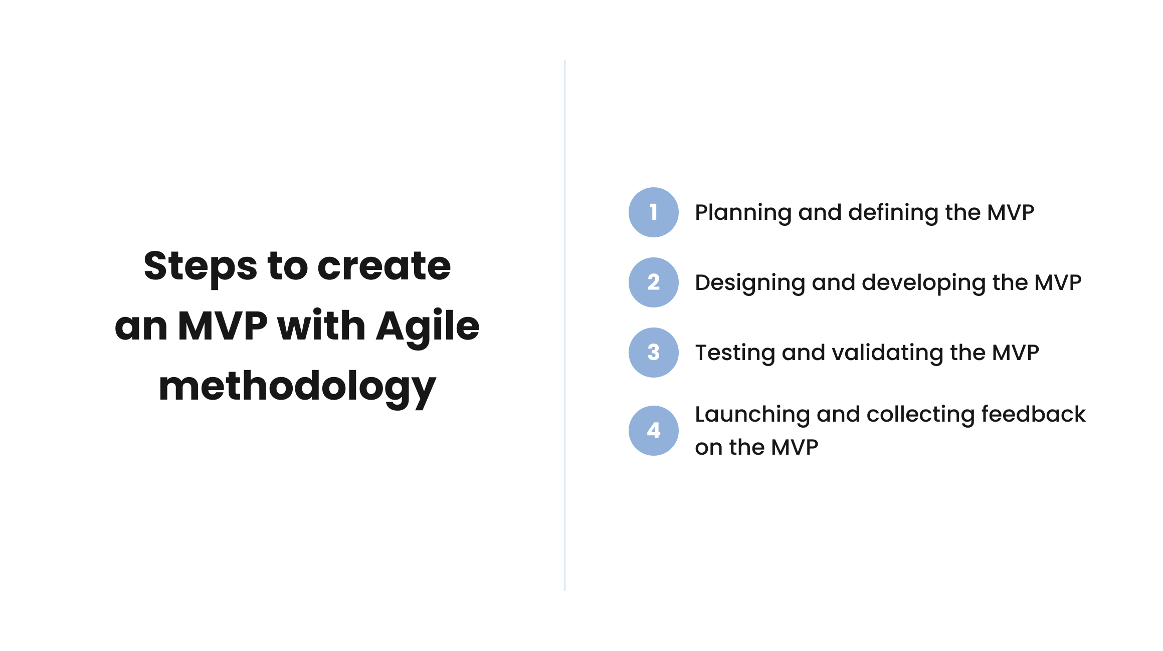 MVP in Agile Software Development [Complete Guide] | Yellow