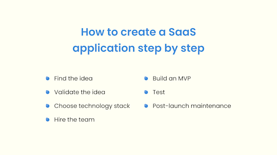 How to Develop SAAS Application | Yellow