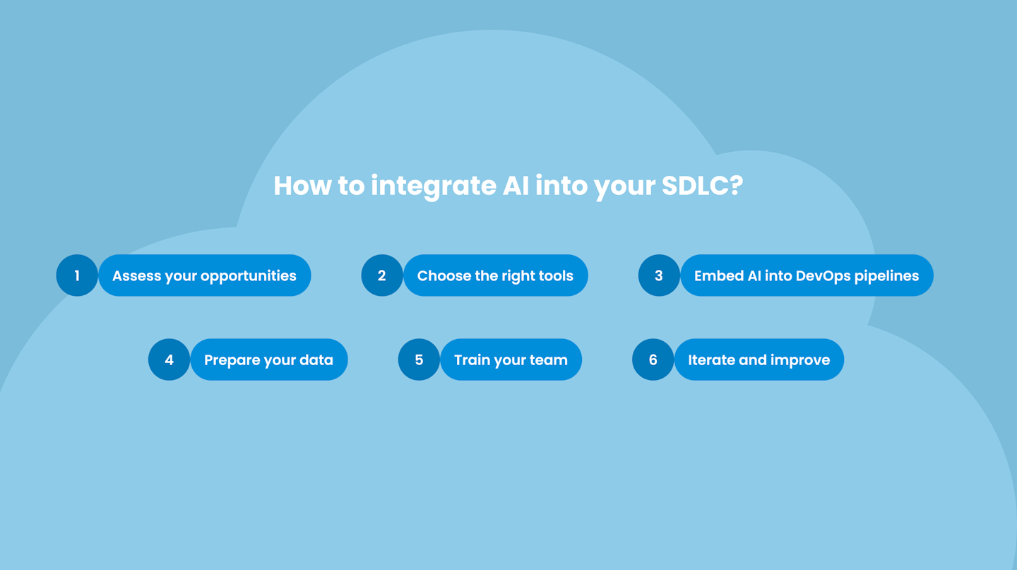 AI Tools in Software Development Lifecycle: A Full Guide | Yellow