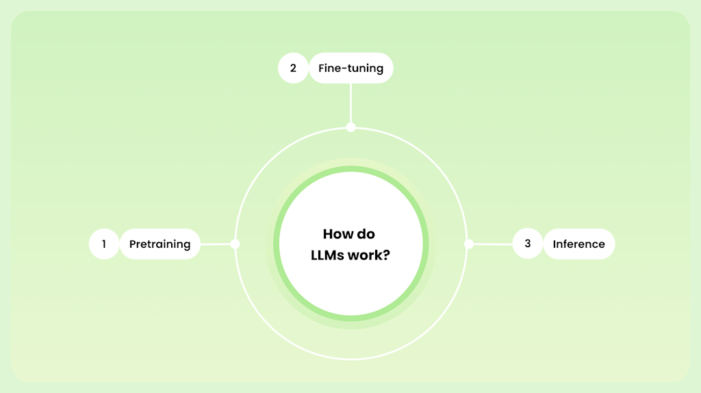 Large Language Models (LLM) Integration Guide: A Business-Friendly ...