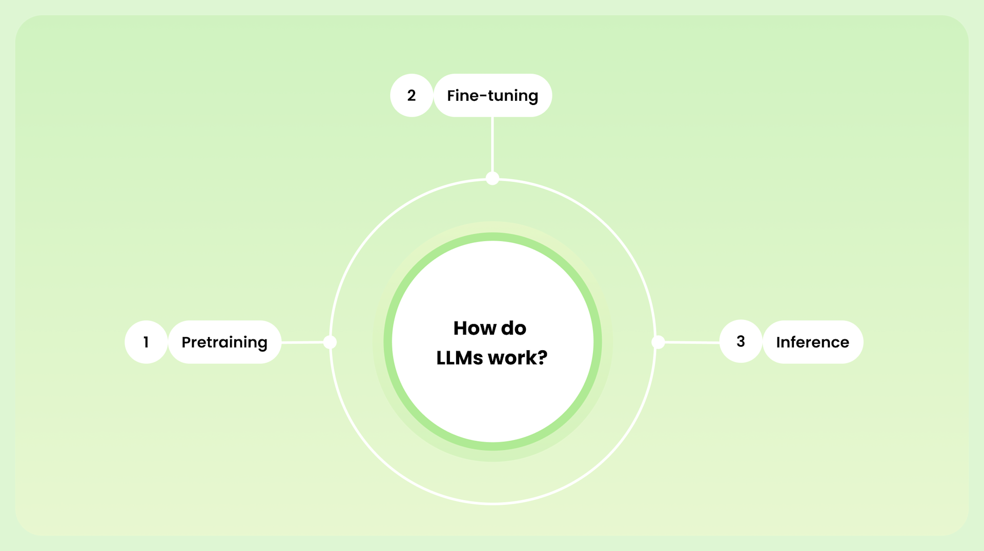 Large Language Models (LLM) Integration Guide: A Business-Friendly ...
