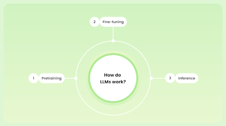 Large Language Models (LLM) Integration Guide: A Business-Friendly ...