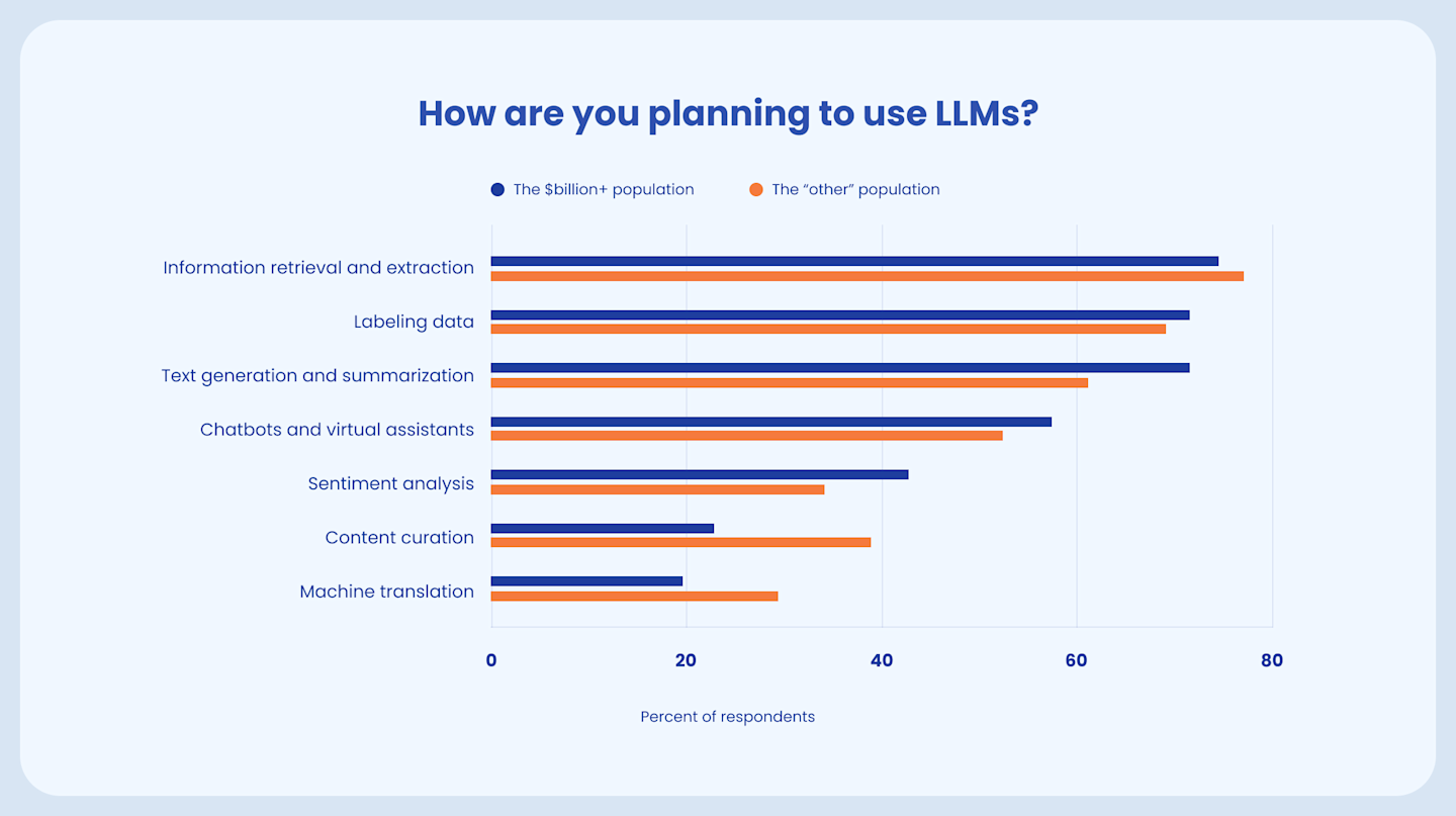 Open-Source LLMs vs Closed-Source LLMs: Key Differences in 2025 | Yellow