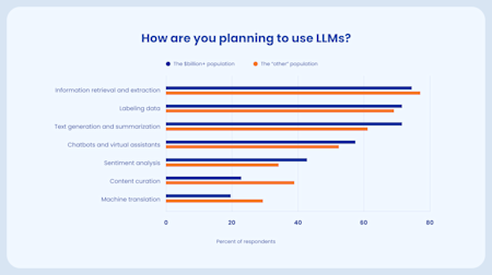 Open-Source LLMs vs Closed-Source LLMs: Key Differences in 2025 | Yellow