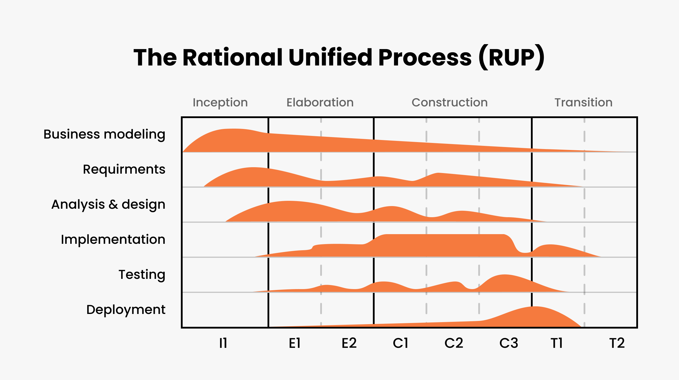Top 7 Software Development Models: Full Guide | Yellow
