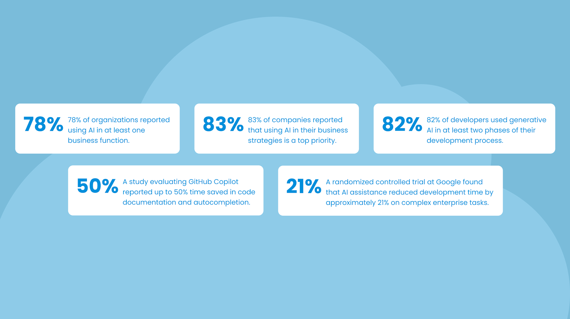 AI Tools in Software Development Lifecycle: A Full Guide | Yellow
