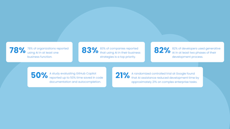 AI Tools in Software Development Lifecycle: A Full Guide | Yellow