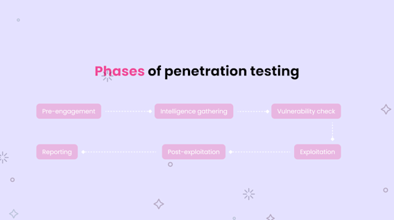 Penetration Testing vs Vulnerability Scanning [Differences, Benefits ...