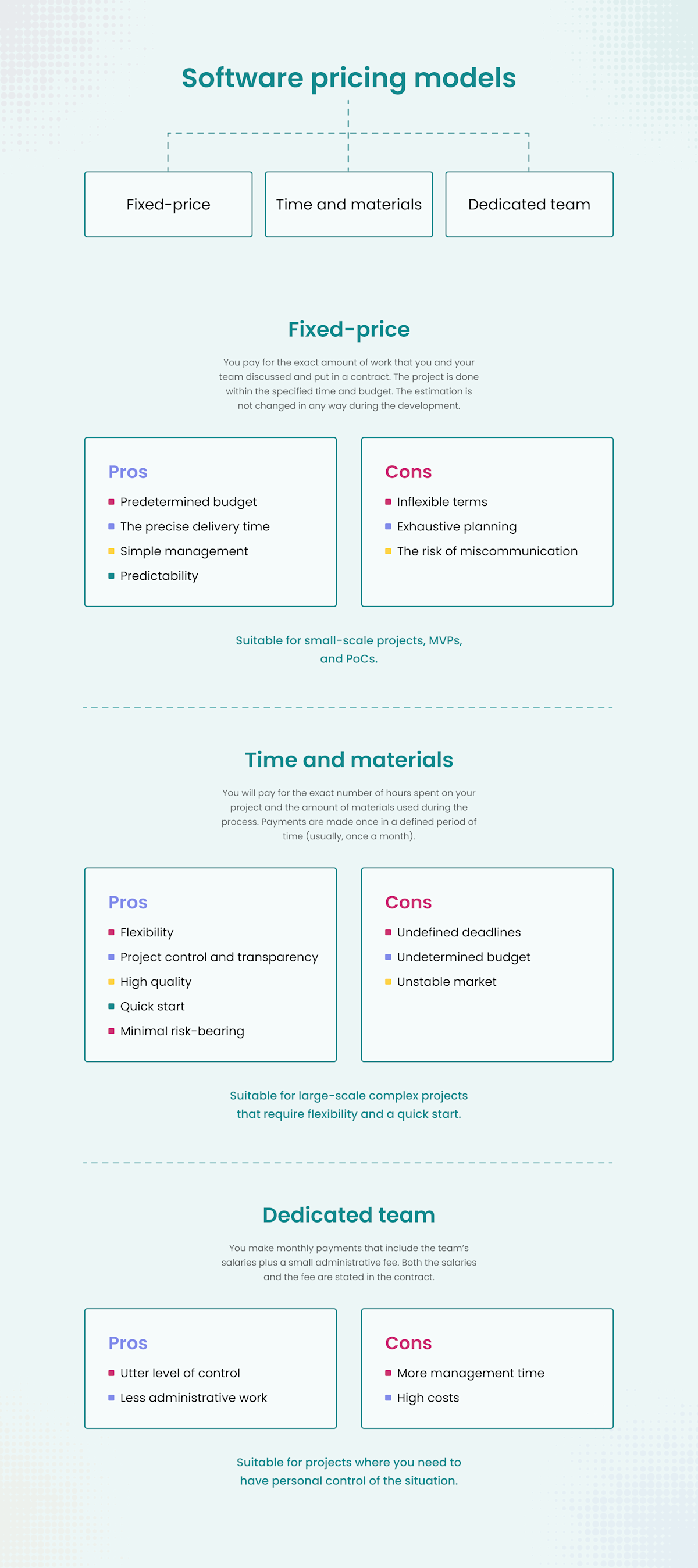 Software Development Pricing Models | Yellow
