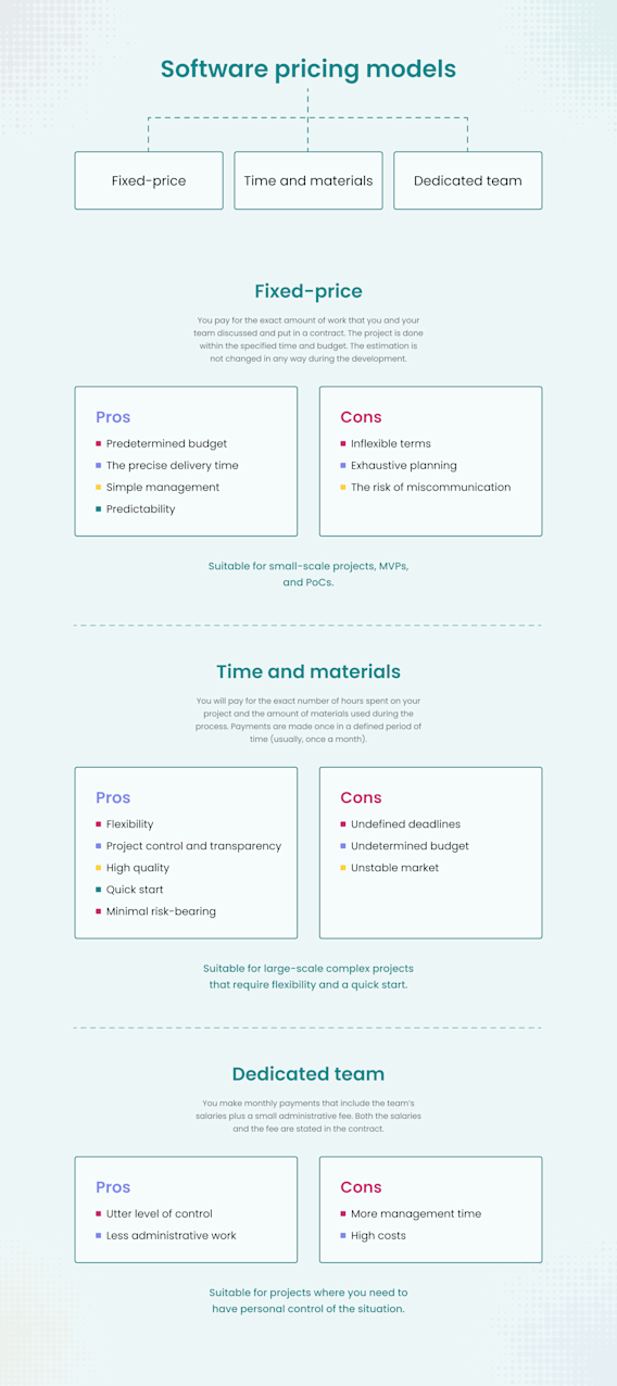 Software Development Pricing Models | Yellow