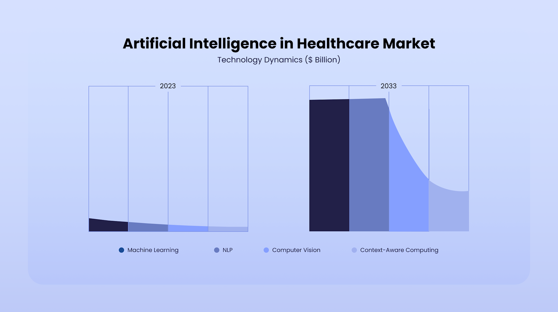 AI in Healthcare: A Complete Guide to Transforming Patient Care and ...