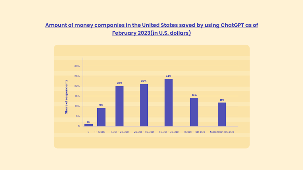 Pdf Summarization With Chatgpt For Long Texts Yellow