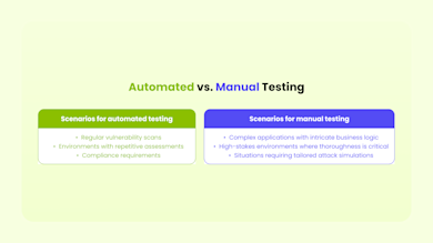 Automated vs. Manual Penetration Testing: Finding the Right Balance for ...