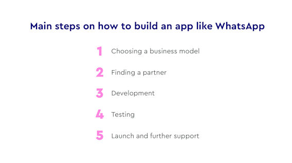 How to Create a Chat App like WhatsApp | Yellow