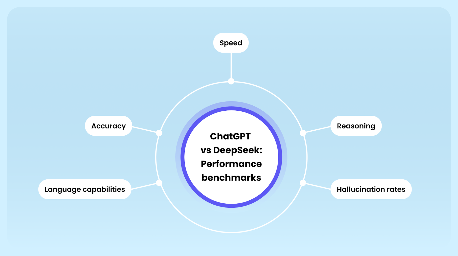 DeepSeek vs. ChatGPT: Which one is better? | Yellow