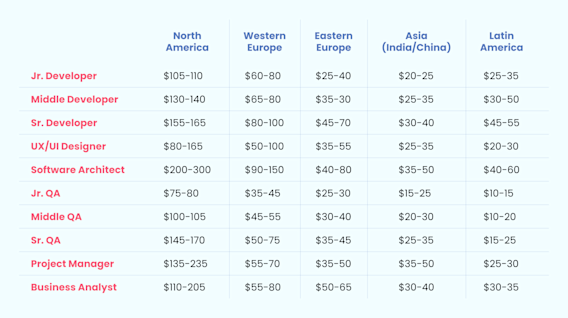 What is Offshore Software Development and Why Do You Need It in 2022 ...