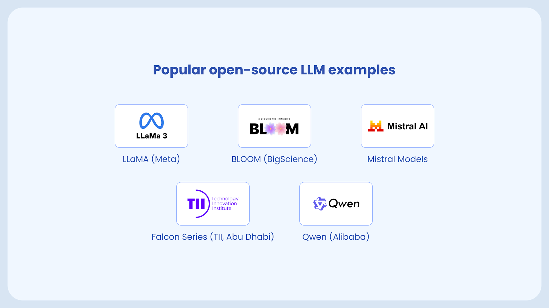 Open-Source LLMs vs Closed-Source LLMs: Key Differences in 2025 | Yellow