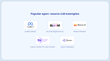 Open-Source LLMs vs Closed-Source LLMs: Key Differences in 2025 | Yellow