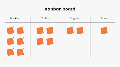 Top 7 Software Development Models: Full Guide | Yellow