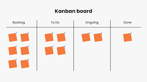 Top 7 Software Development Models: Full Guide | Yellow