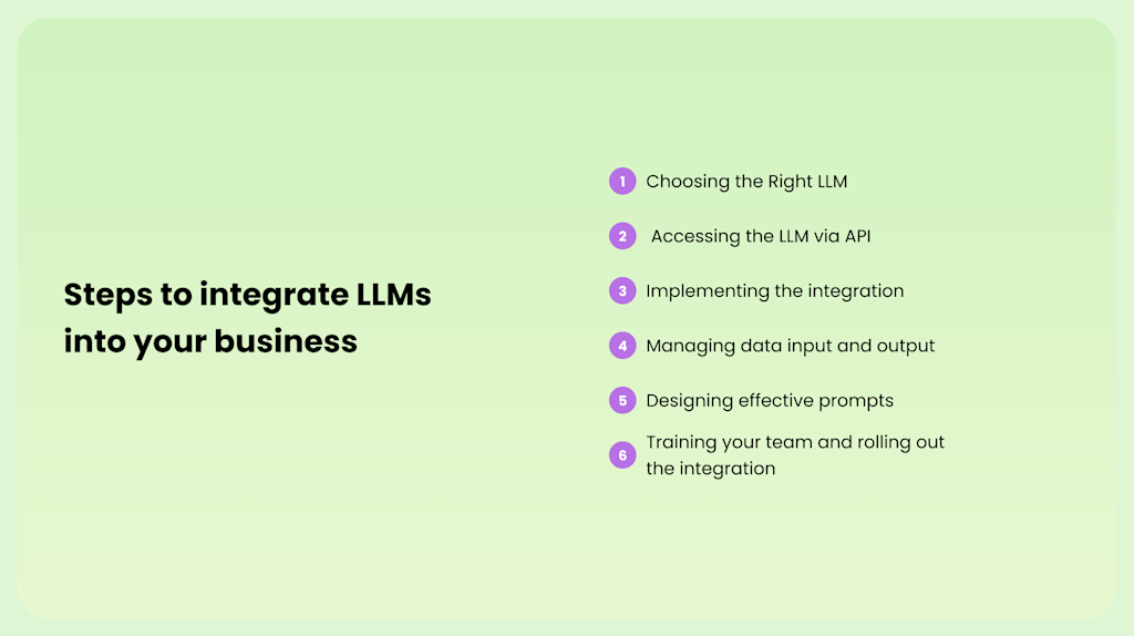 Large Language Models (LLM) Integration Guide: A Business-Friendly ...