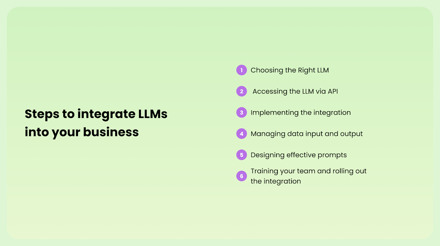Large Language Models (LLM) Integration Guide: A Business-Friendly ...