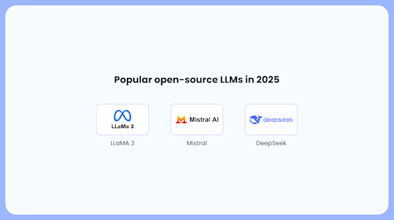 Open Source vs. Proprietary LLMs: Key Differences, Use Cases, and ...