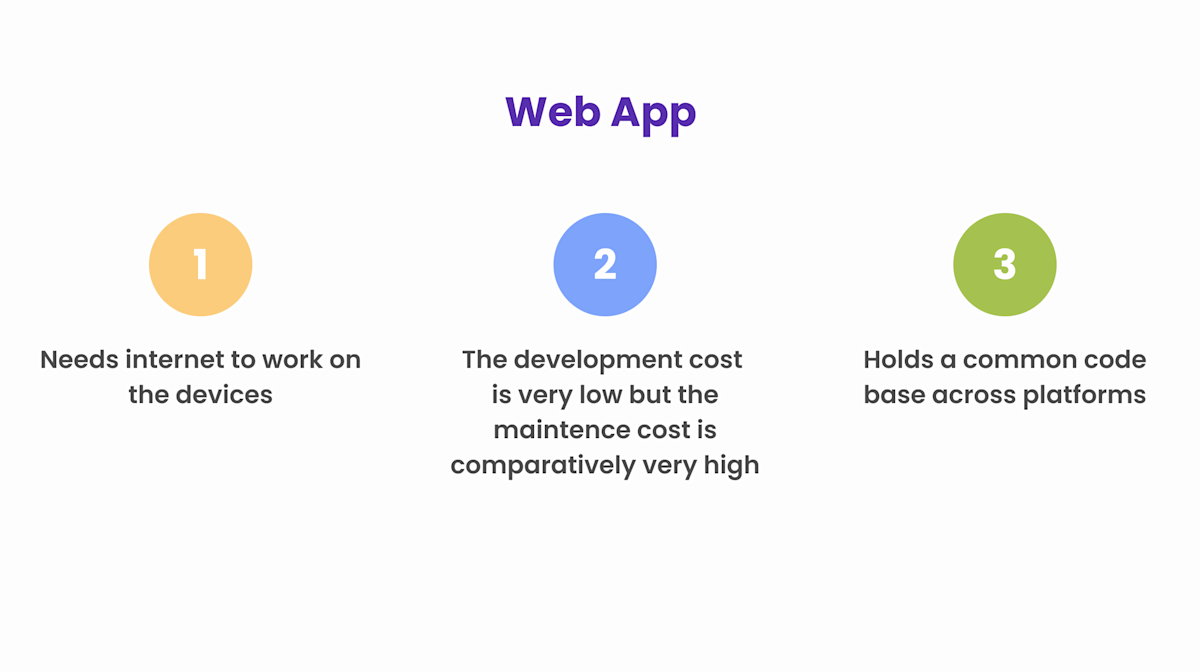 Mobile Application vs Web Application: Key Differences | Yellow