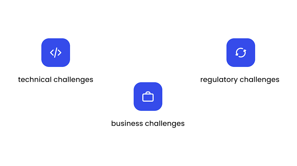 Modernizing Of Legacy Banking Systems [Challenges, Benefits, Best ...