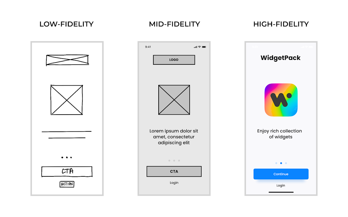 How To Build A Wireframe For An App [A Step-by-Step Guide] | Yellow