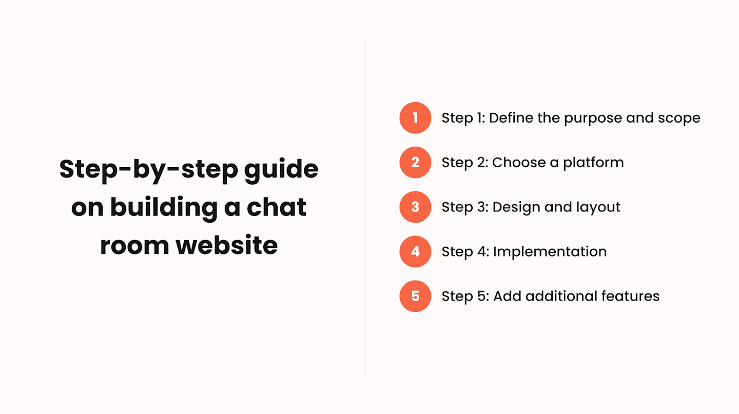 How To Create A Chat Room Website [Complete Guide] | Yellow