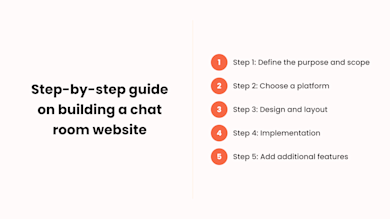 How To Create A Chat Room Website [Complete Guide] | Yellow