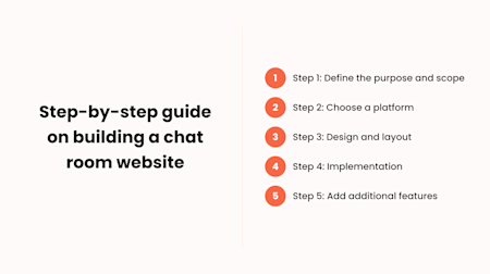 How To Create A Chat Room Website [Complete Guide] | Yellow