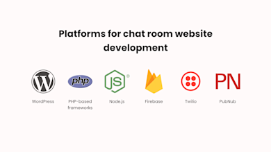 How To Create A Chat Room Website [Complete Guide] | Yellow