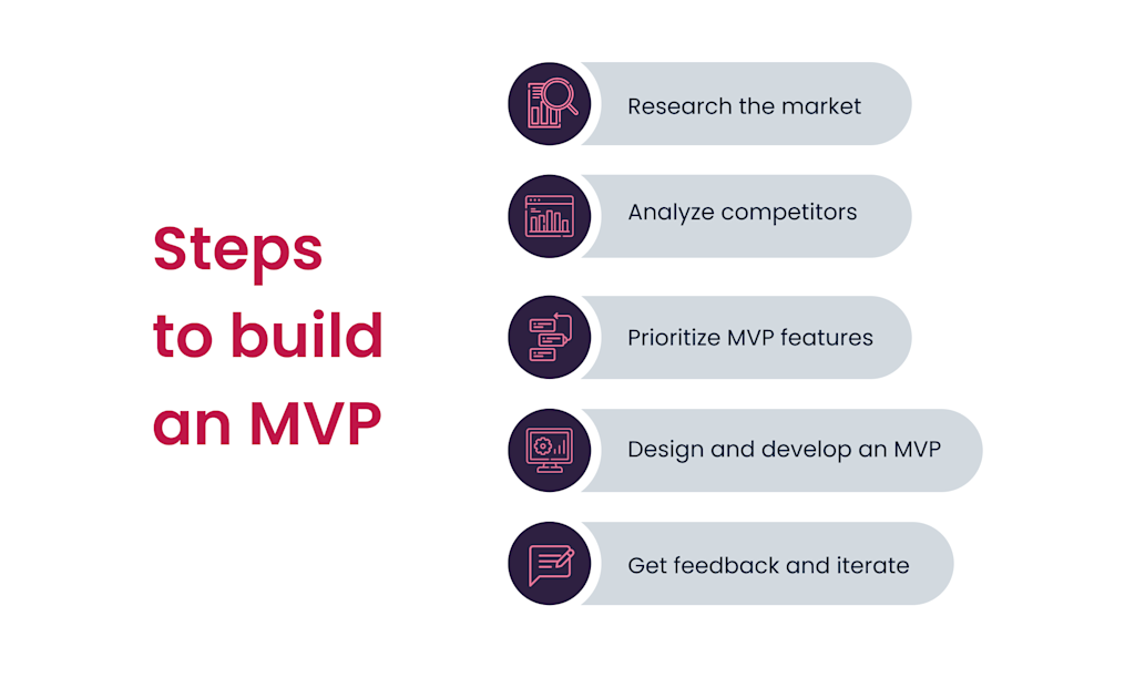 How to Develop an MVP: Step-by-Step Guide | Yellow