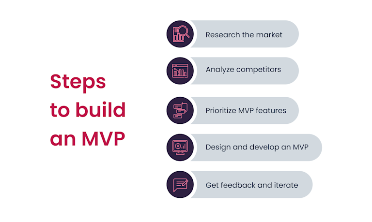 How to Develop an MVP: Step-by-Step Guide | Yellow