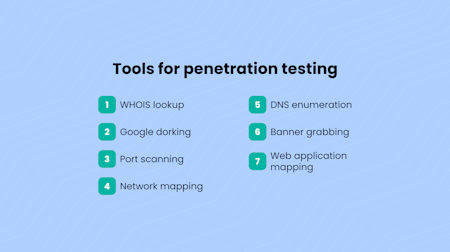 The Ultimate Guide to Penetration Testing [Step-by-Step Process] | Yellow