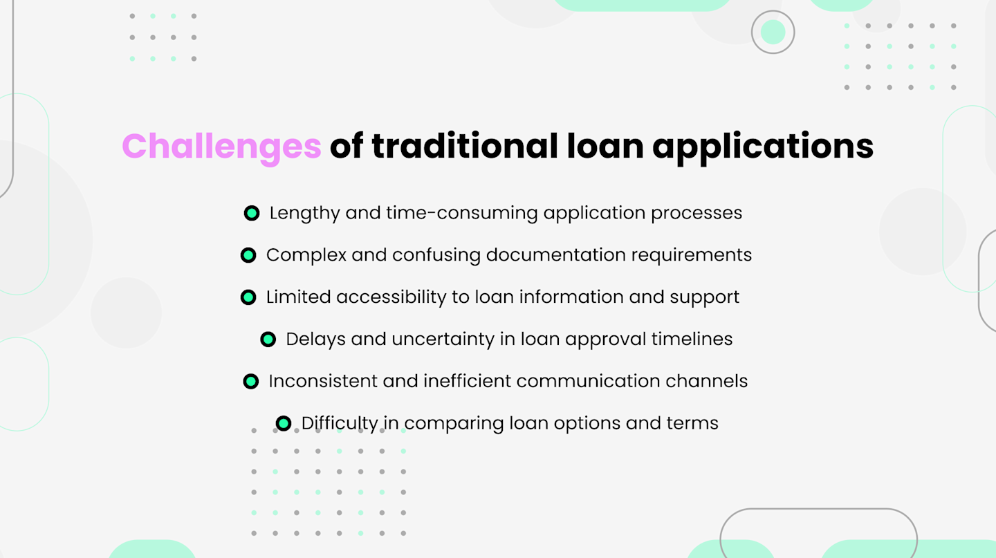 ChatGPT for Loans: Revolutionizing Borrowing Experiences with AI Assistance | Yellow