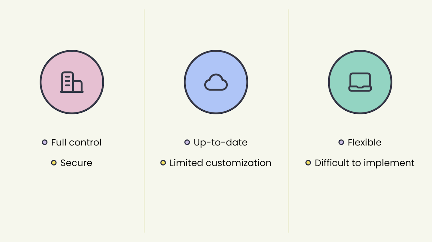 How to Build Your Own ERP System | Yellow
