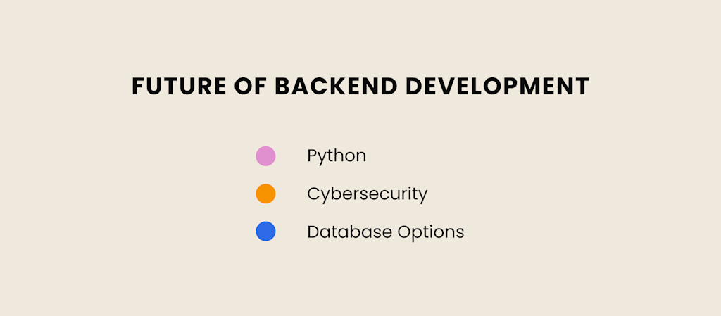 Web Development Trends in 2023 | Yellow